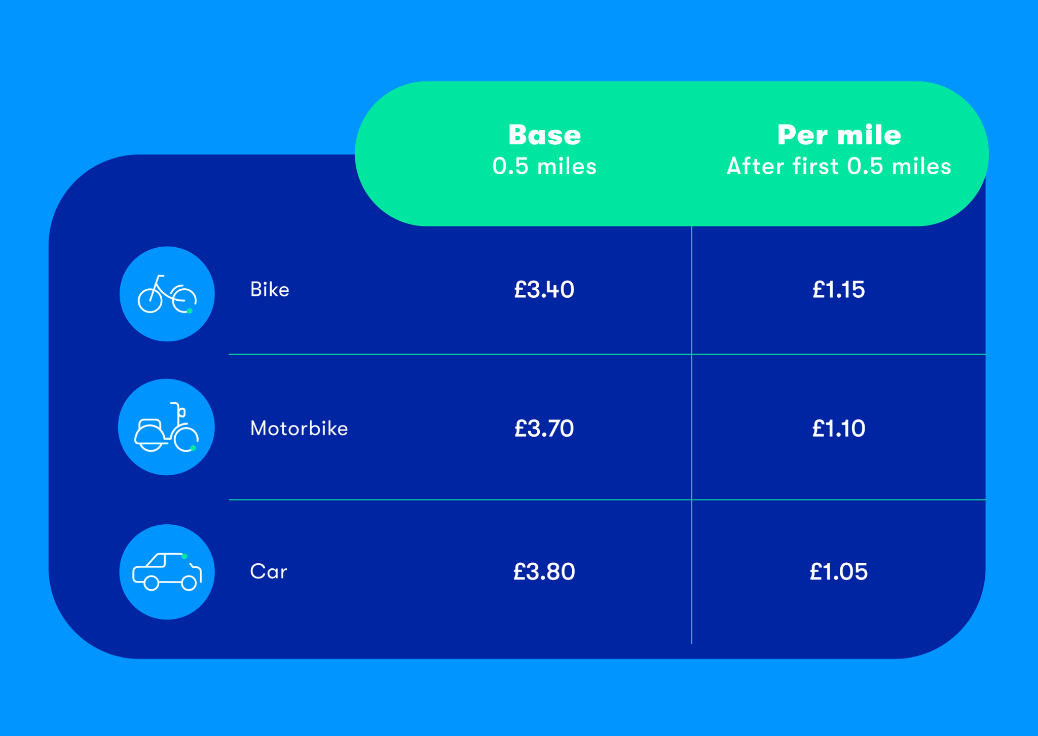 News | Stuart Drops 18 Minimum Order Fee For Deliveries Up To Half A Mile